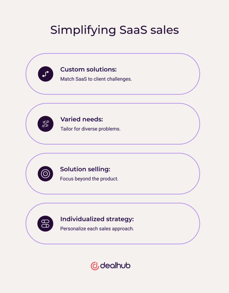 Unpacking SaaS Sales: the power of selling benefits over features