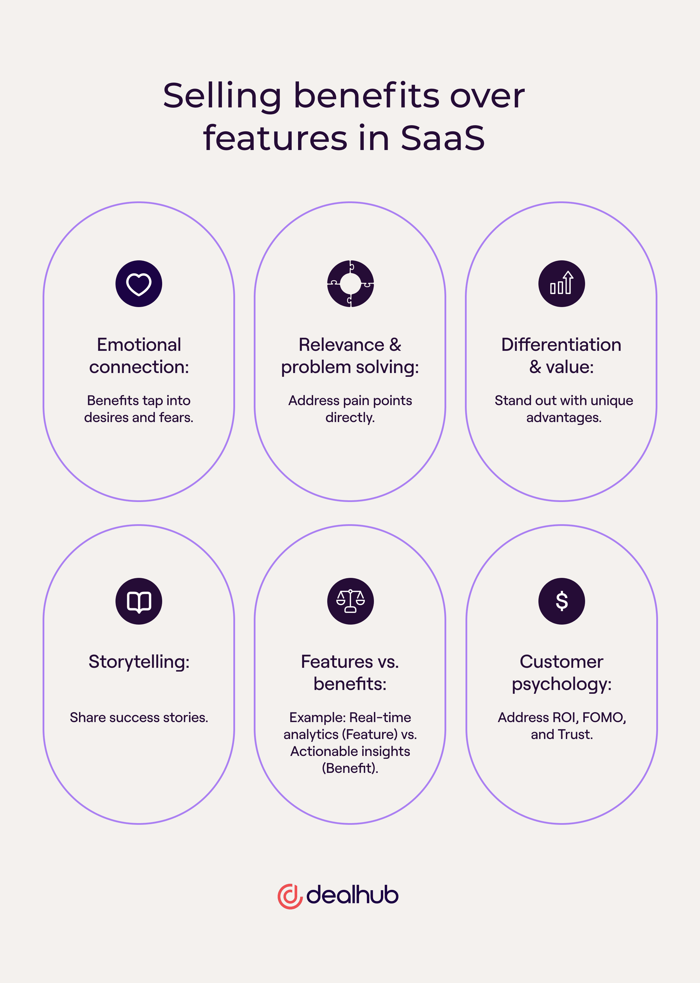 Unpacking SaaS Sales: the power of selling benefits over features