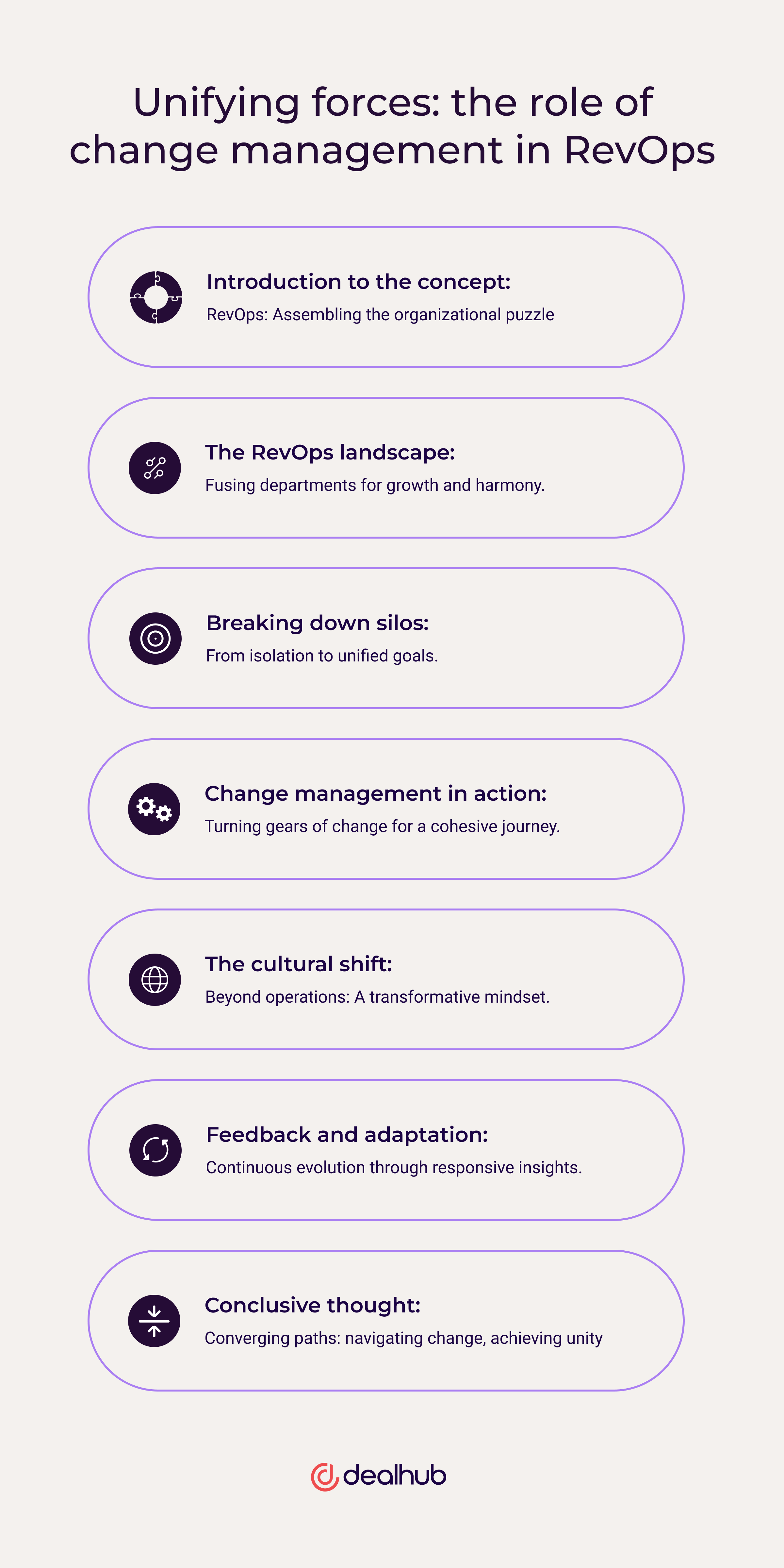 The RevOps revolution: mastering change management