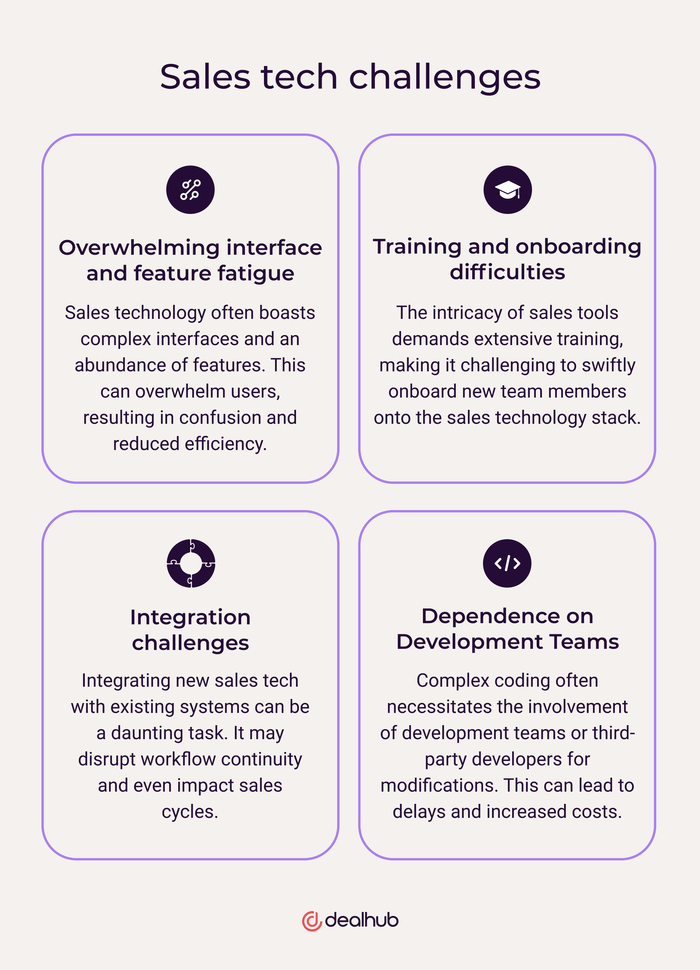 Functionality vs. complexity in sales tech